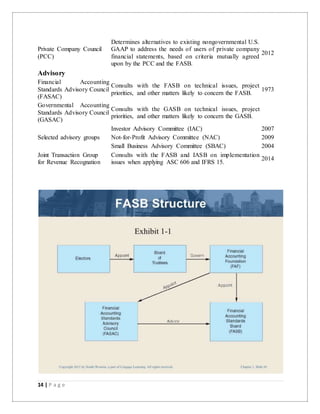 Financial Accounting Standards Board vs International Accounting ...