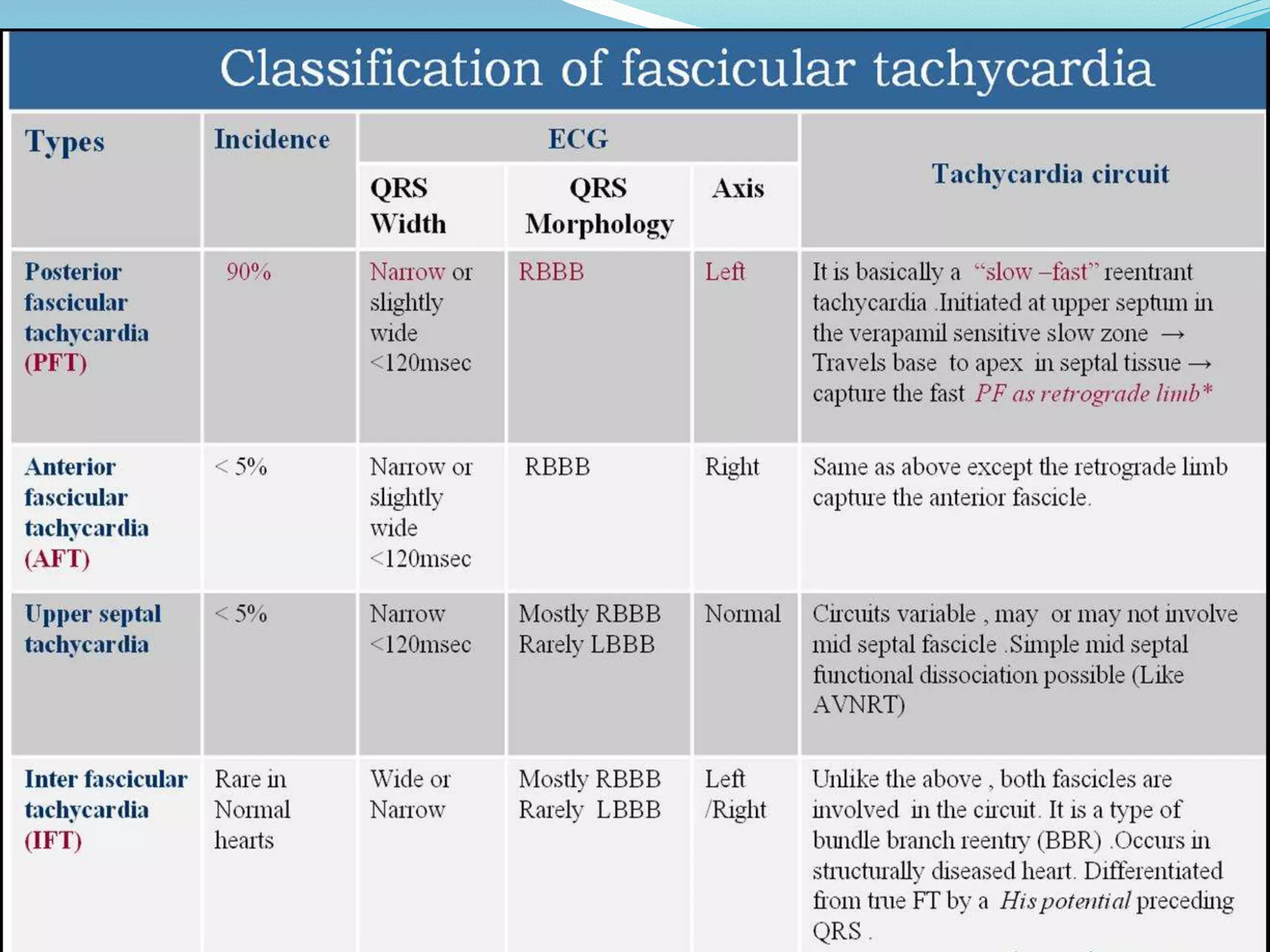 FASCICULAR VENTRICULAR TACHYCARDIA( VT) | PPTX