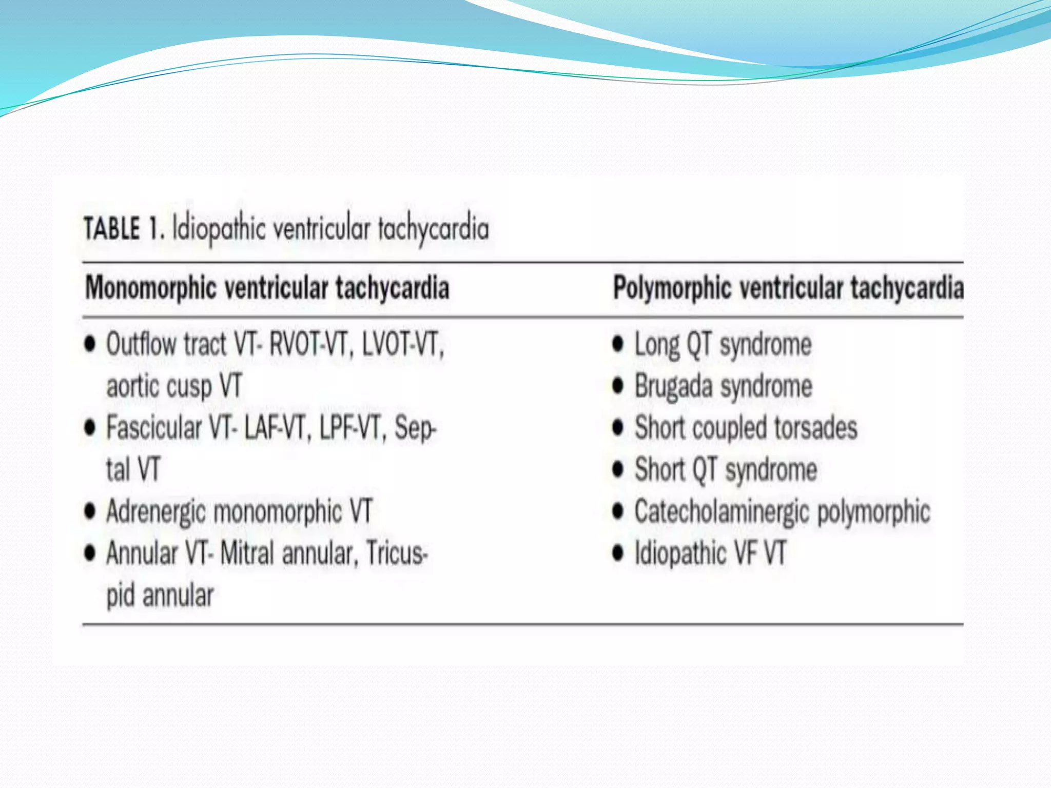 FASCICULAR VENTRICULAR TACHYCARDIA( VT) | PPTX | Heart and ...