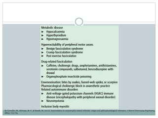 Fasciculation in Amyotrophic Lateral Sclerosis | PPT