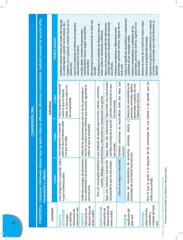 Rutas Del Aprendizaje Fasciculo Inicial Comunicacion Pdf