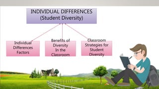 Individual Differences in Learning (FLCT) | PPTX