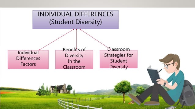 Individual Differences in Learning (FLCT) | PPTX