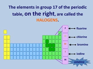 Periodic Table Of Elements Halogens
