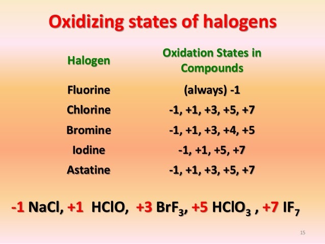 Aspects of halogens