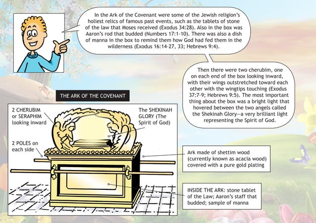 Fascinating facts about easter | PDF | Judaism | Religion & Spirituality