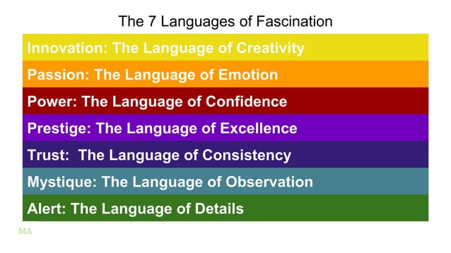 Fascination: Discover your talent profile | PPT