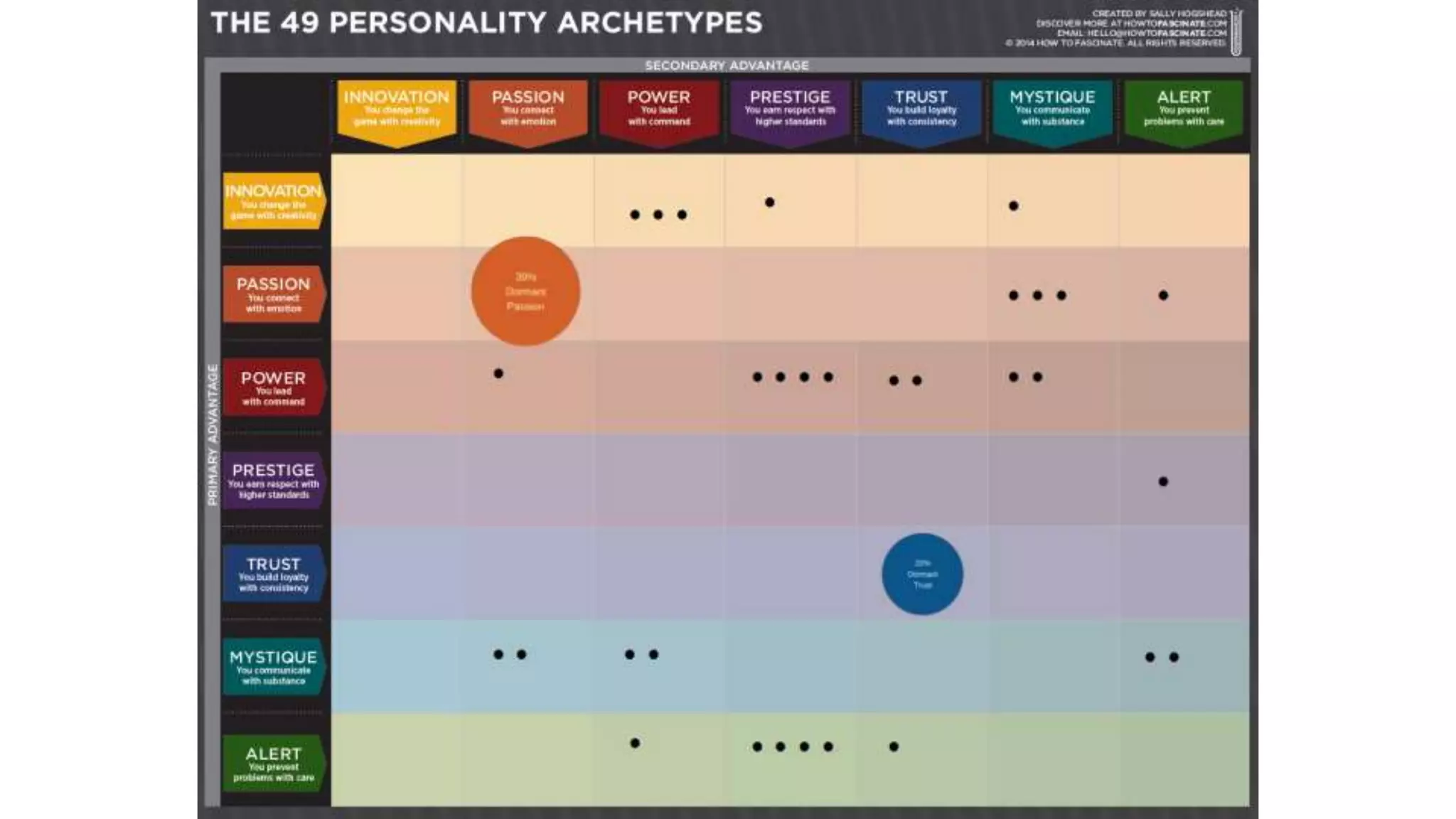 Fascination Advantage System: How the World Sees You | PPTX