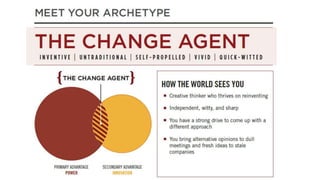 Fascination Advantage System: How the World Sees You | PPTX
