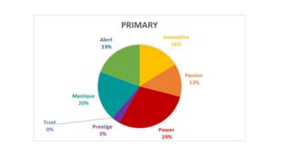 Fascination Advantage System: How the World Sees You | PPTX