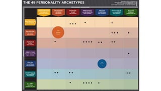 Fascination Advantage System: How the World Sees You | PPTX