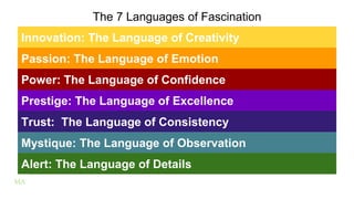 Fascination Advantage System: How the World Sees You | PPTX