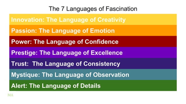 Fascination Advantage System: How the World Sees You | PPTX