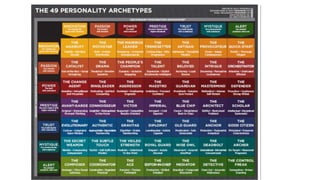 Fascination Advantage System: How the World Sees You | PPTX