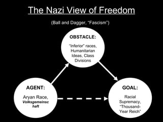 Nazism And Fascism Venn Diagram
