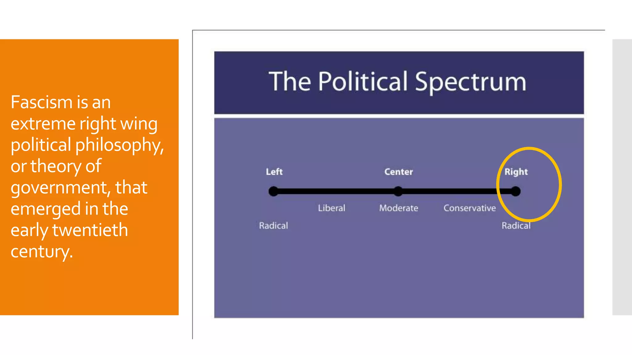 Fascism - The History and Evolution, Its relevance in the modern world ...