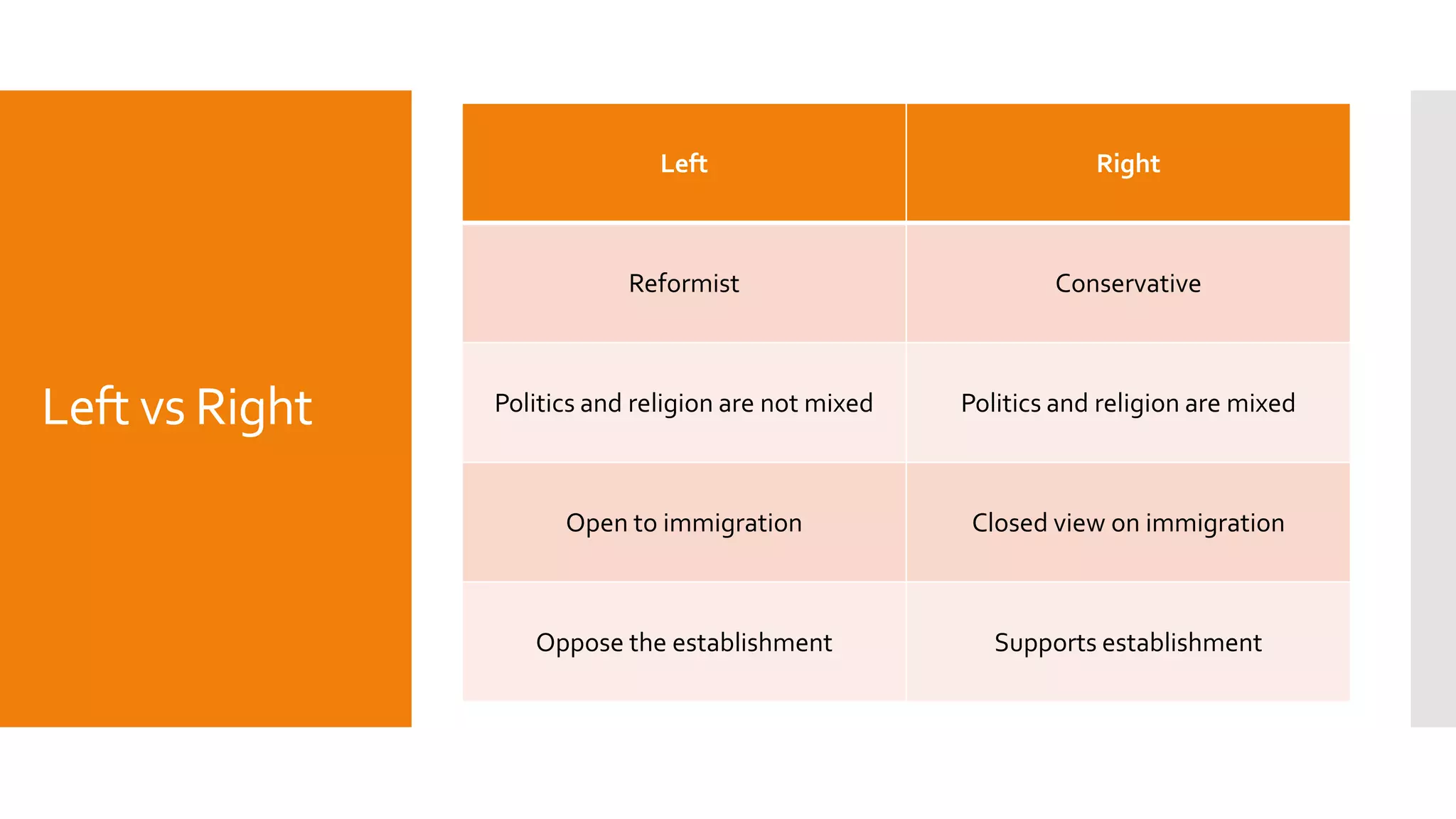 Fascism - The History and Evolution, Its relevance in the modern world ...