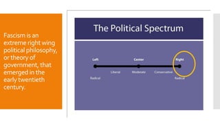 Fascism - The History and Evolution, Its relevance in the modern world ...