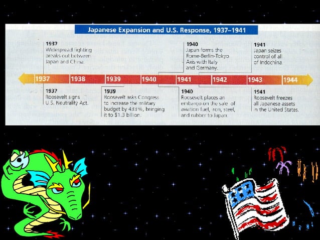 Fascist Aggression Leading Up to WWII | PPT