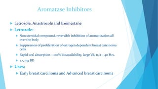 Basic Pharmacology of Estrogen | PPTX