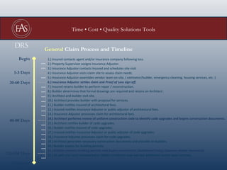 Fas drs power_point_2003 | PPT | Home Insurance | Insurance
