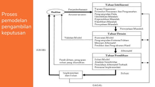 Fase-fase pengambilan keputusan | PPT