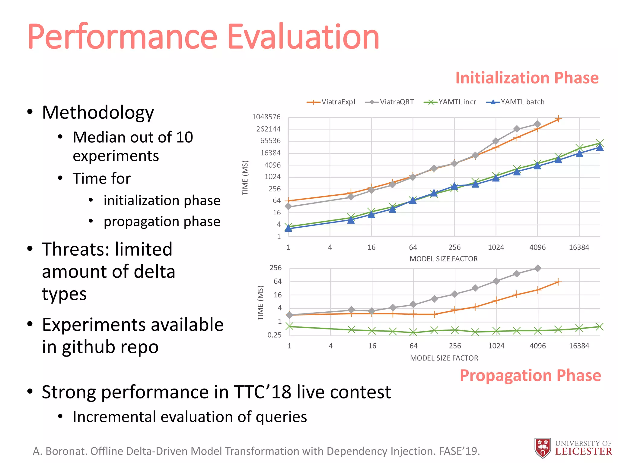 Offline Delta Driven Model Transformation With Dependency Injection Ppt