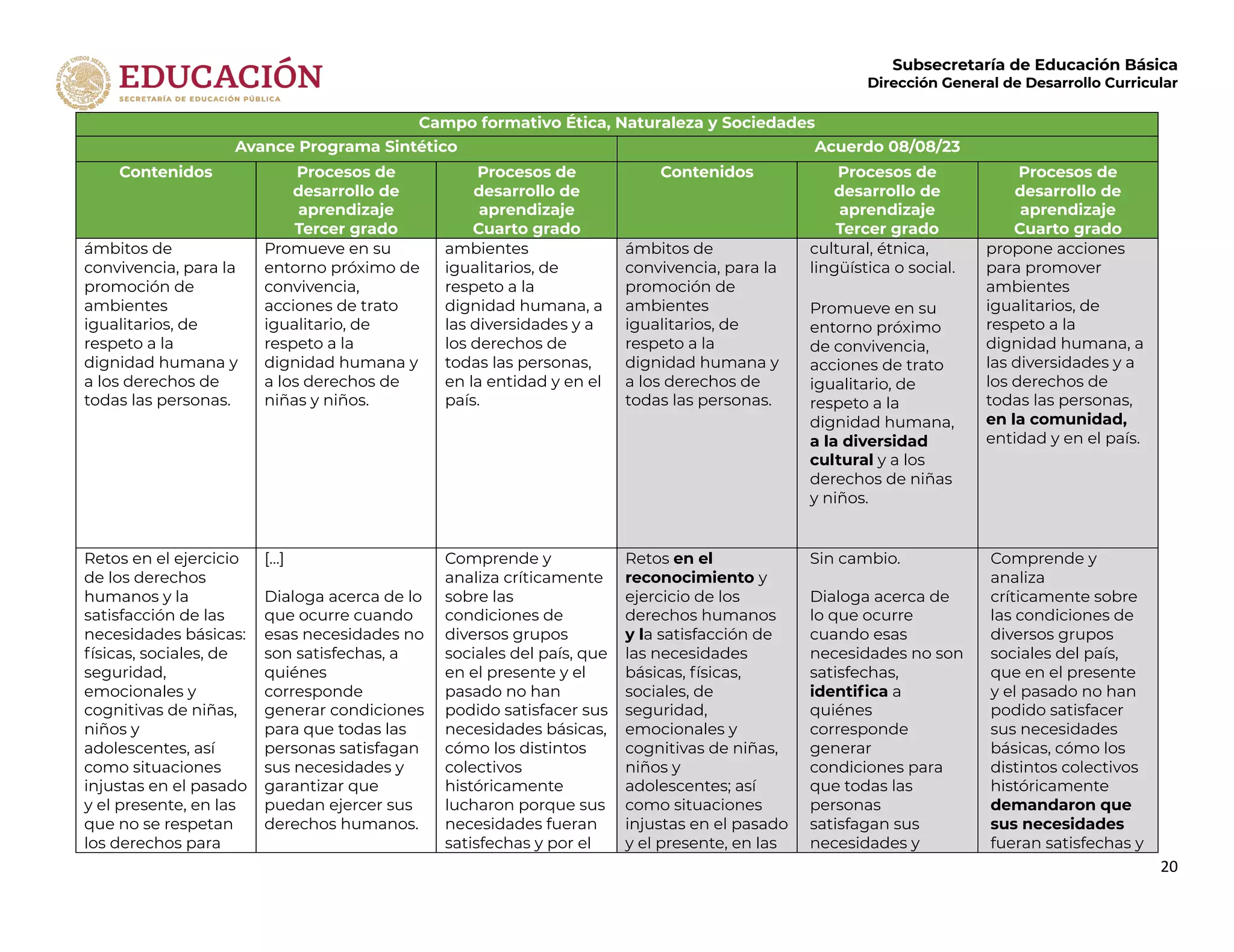Fase 4 Comparativo_Programa_Sintético.pdf