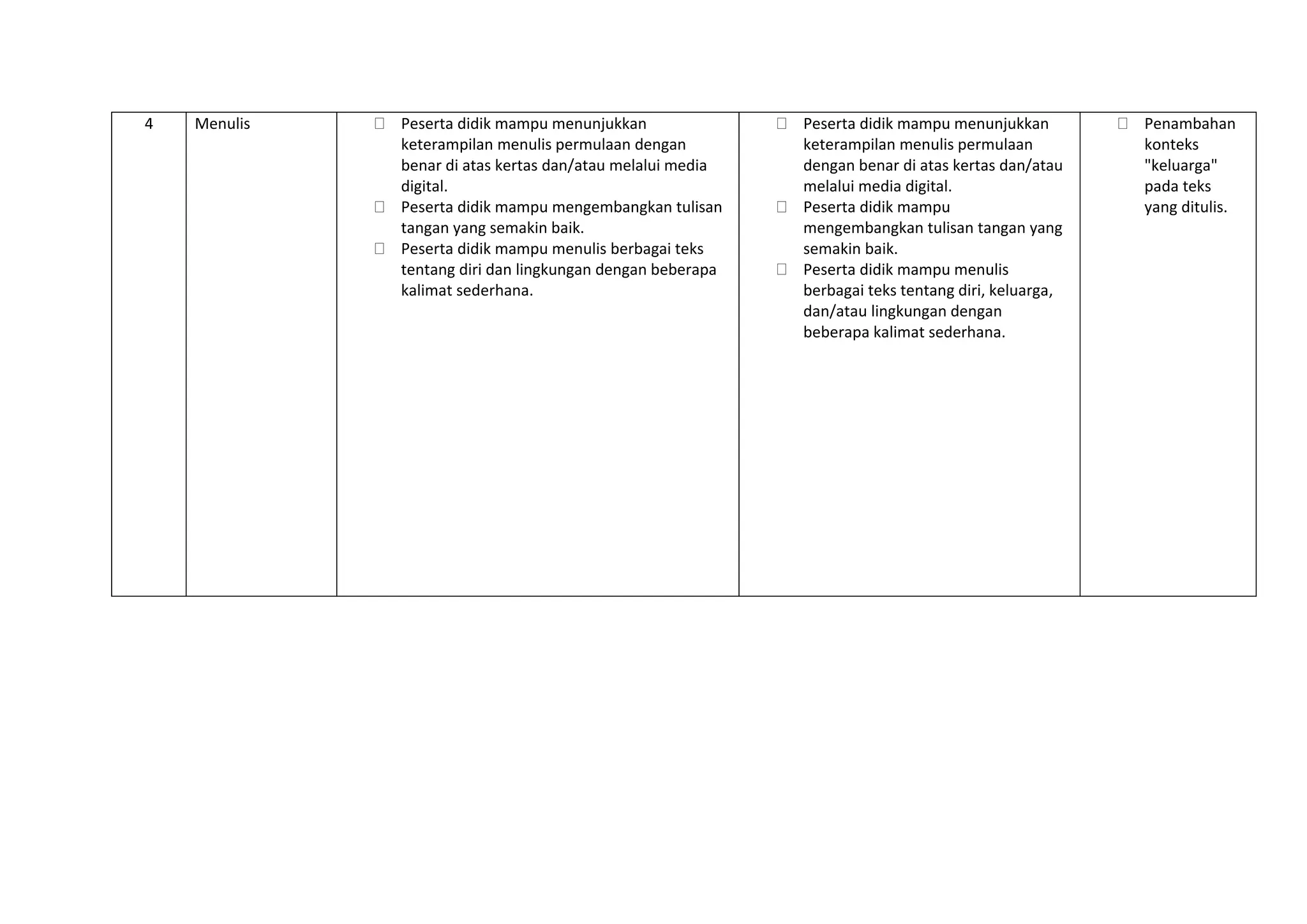 FASE A ANALISIS CP 2024 mapel pendidikan SD | PDF