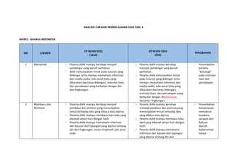 FASE A ANALISIS CP 2024 mapel pendidikan SD | PDF