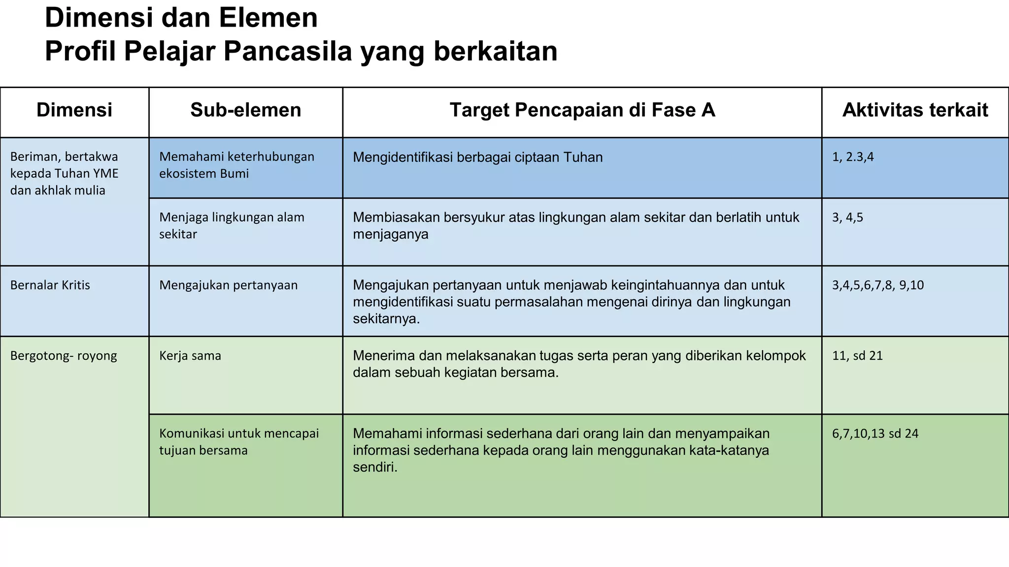 Fase A_Cerdik Olah Sampah Plastik_Imelda Hutapea.pptx