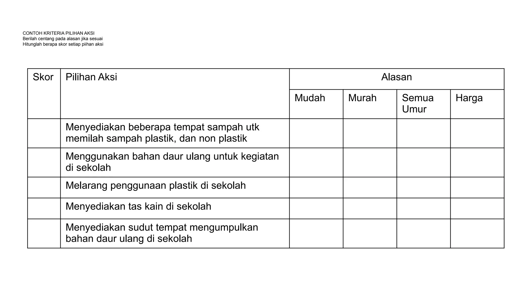 Fase A_Cerdik Olah Sampah Plastik_Imelda Hutapea.pptx