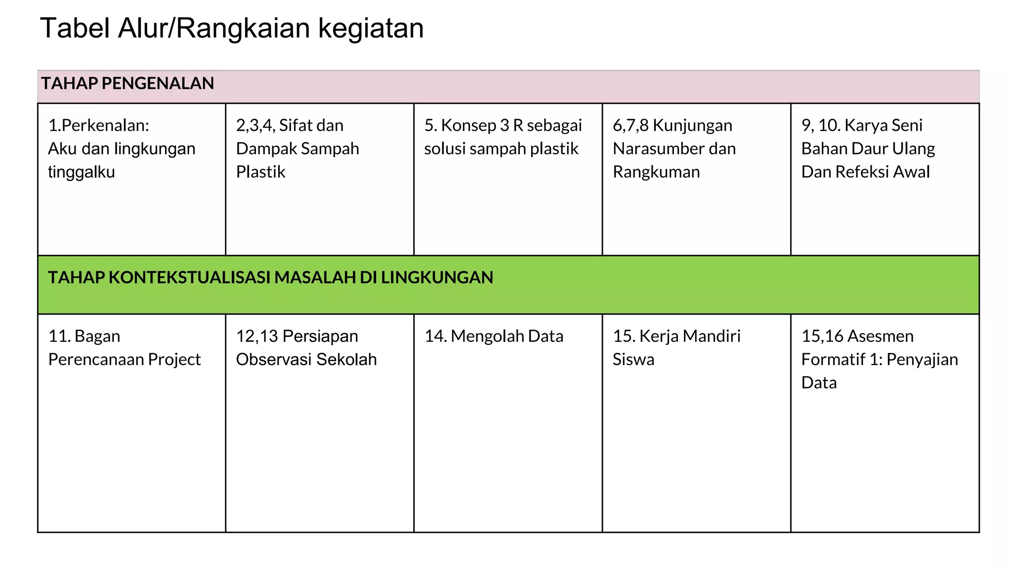 Fase A_Cerdik Olah Sampah Plastik nw.pptx