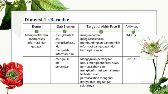 (Fase B ) - KEWIRAUSAHAAN - JAMU TOGA K4 BB2.pptx