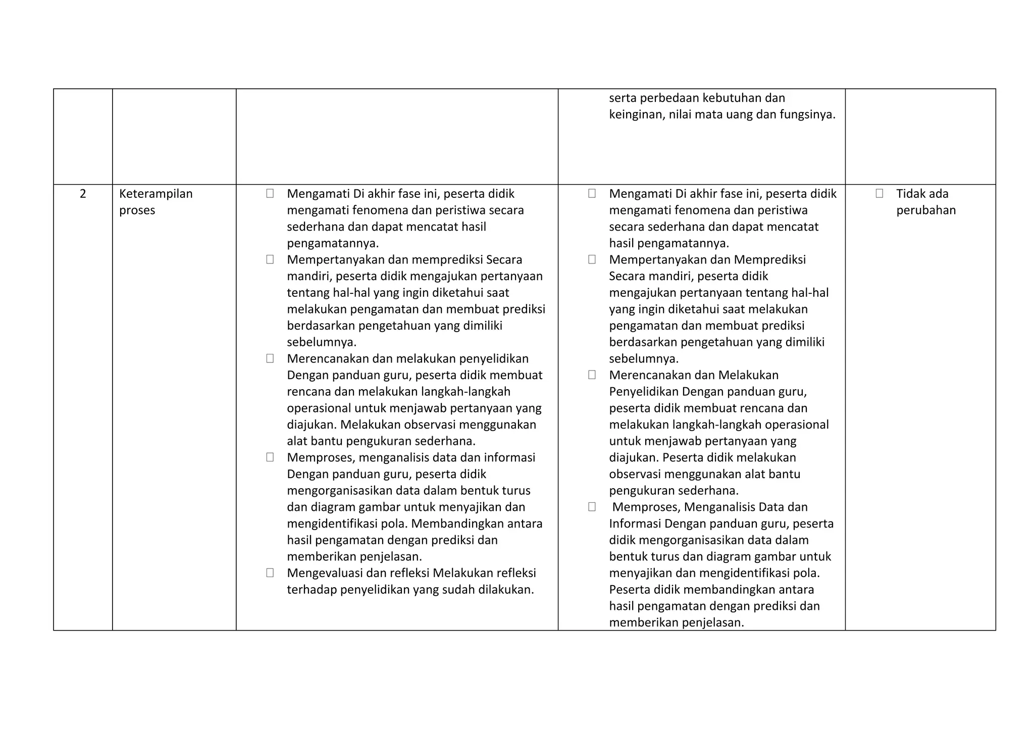 FASE B ANALISIS CP 2024 sekolah Sekolah Dasar | PDF