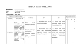 FASE B PENDIDIKAN PANCASILA - FORM PEMETAAN CAPAIAN PEMBELAJARAN.docx