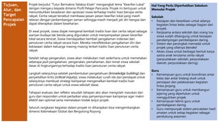 (FASE C) - KEARIFAN LOKAL (datadikdasmen.com).docx