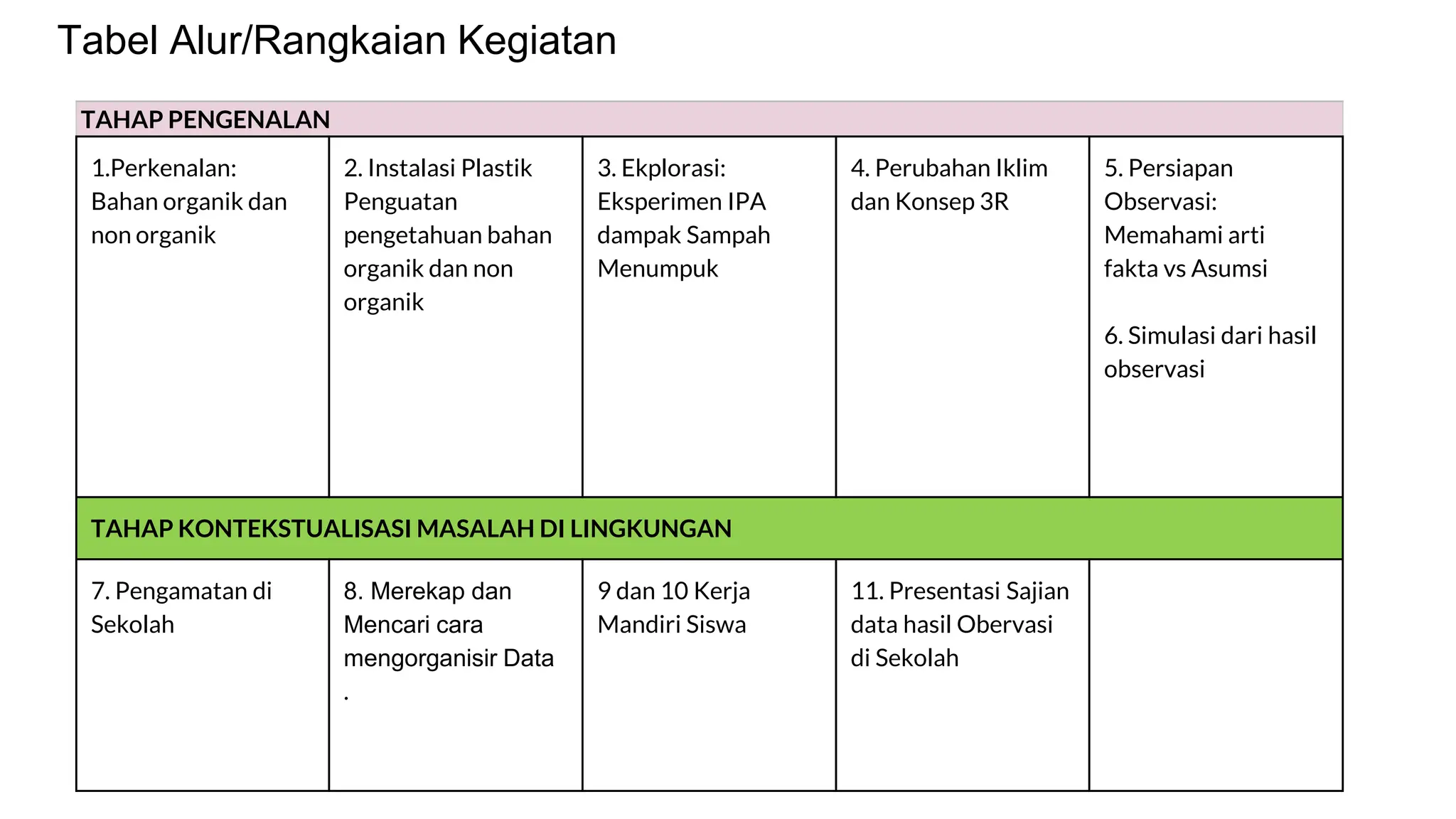 Modul Ajar Fase C Mengolah Sampah Plastik.pptx