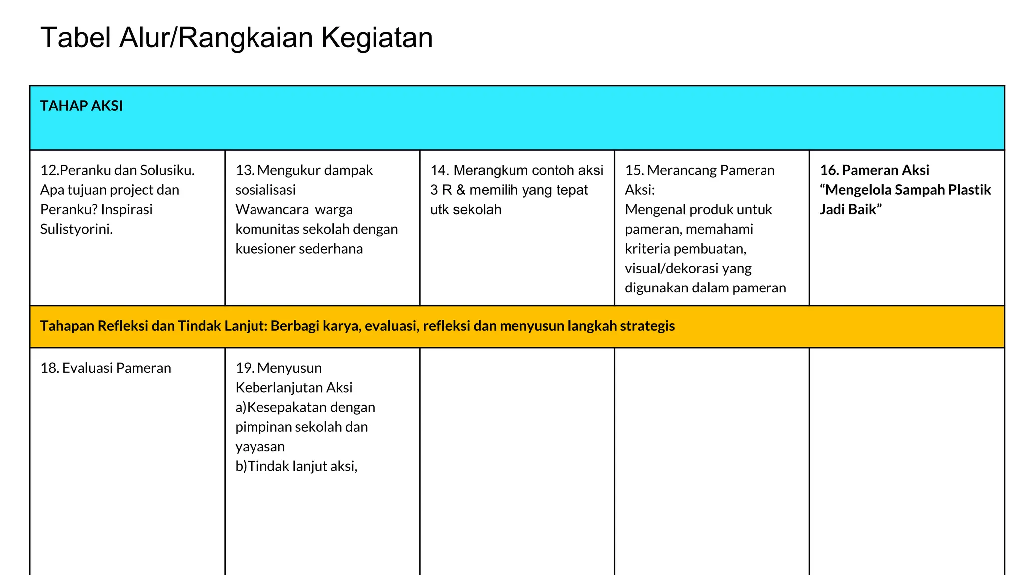 Modul Ajar Fase C Mengolah Sampah Plastik.pptx