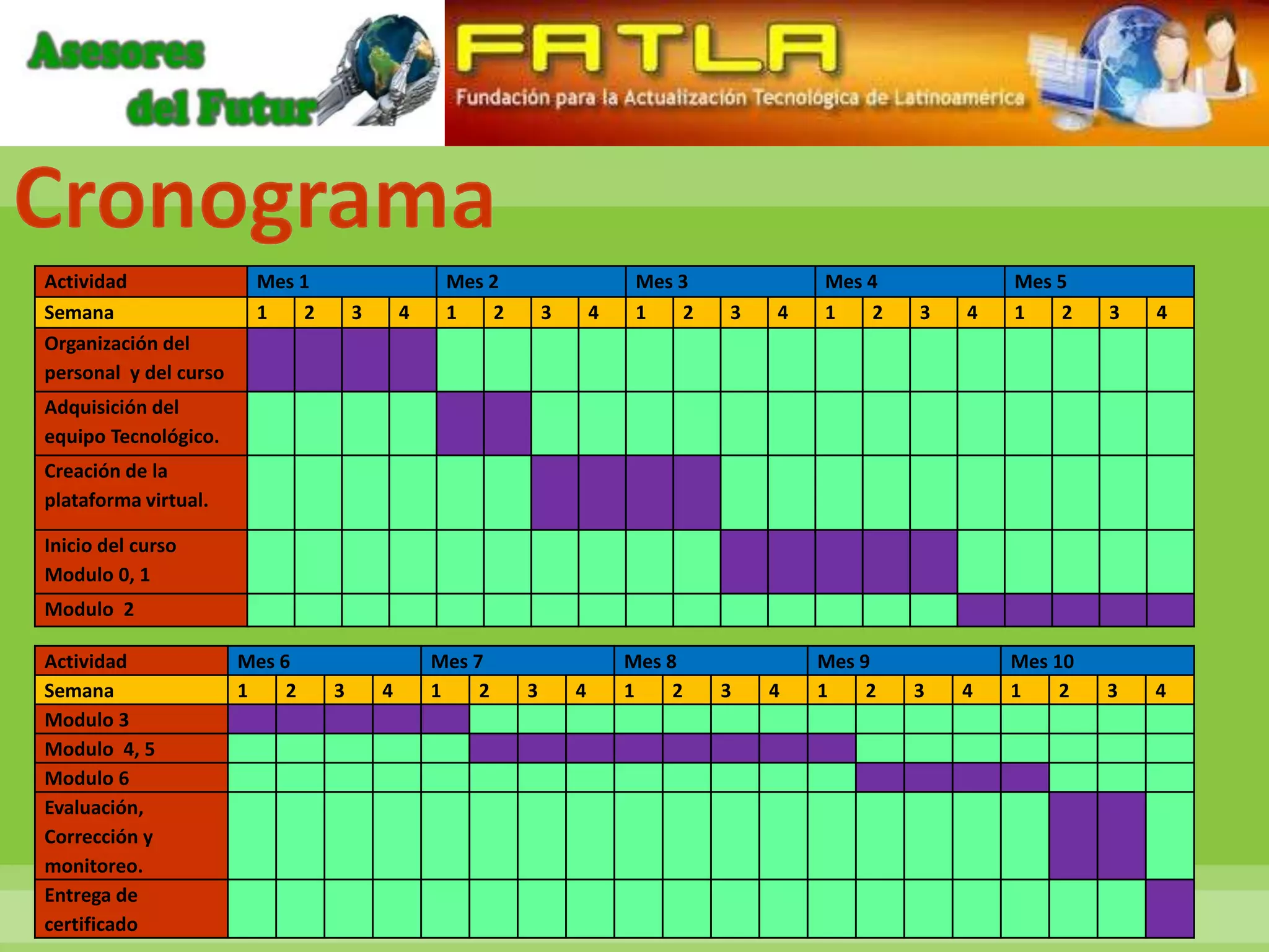 Fase de planificacion_fatla_5[1] | PPT