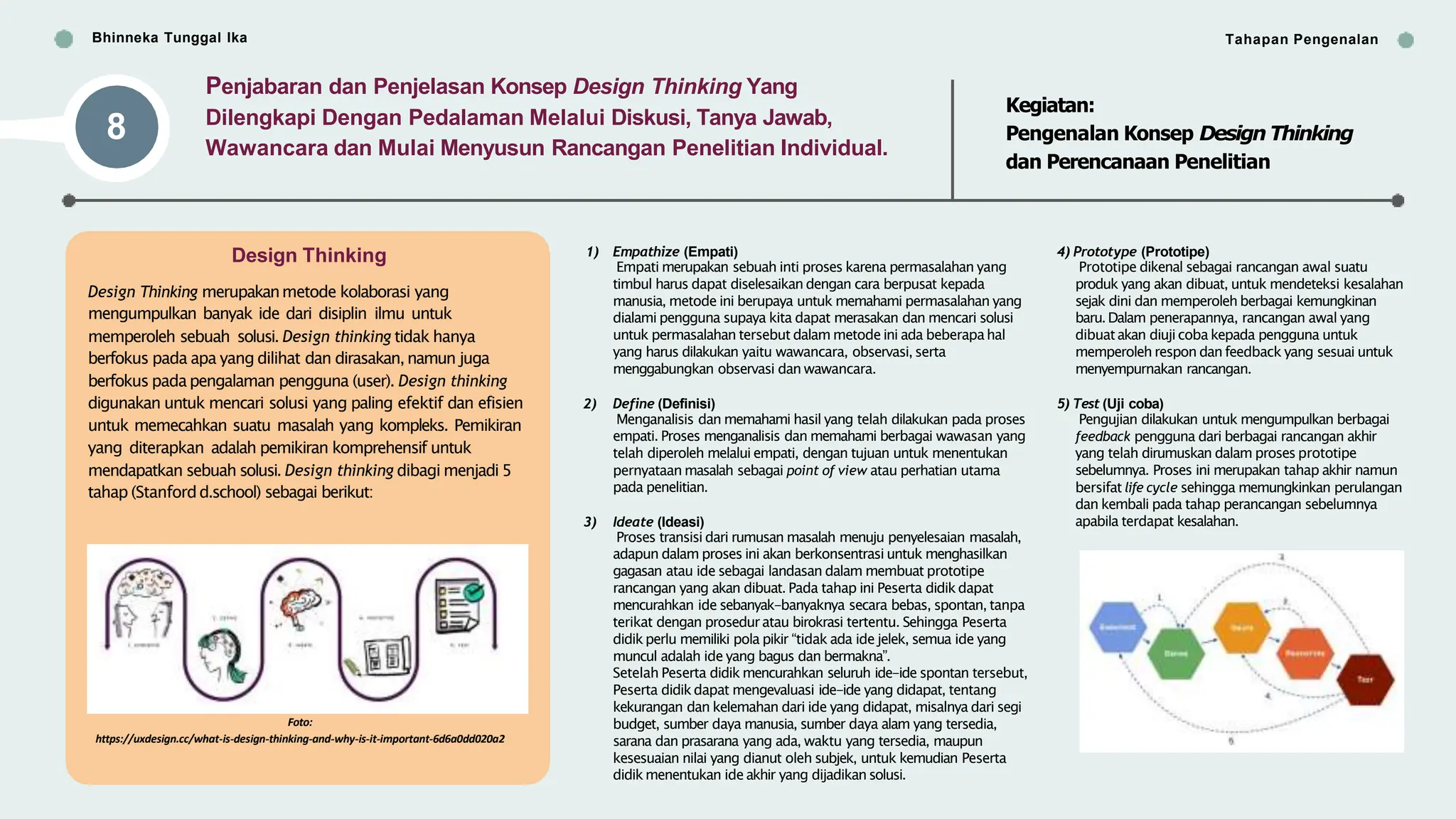 (Fase E ) - Bhineka Tunggal Ika (datadikdasmen.com).pptx
