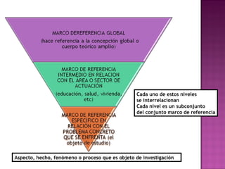 Fase exploratoria | PPT