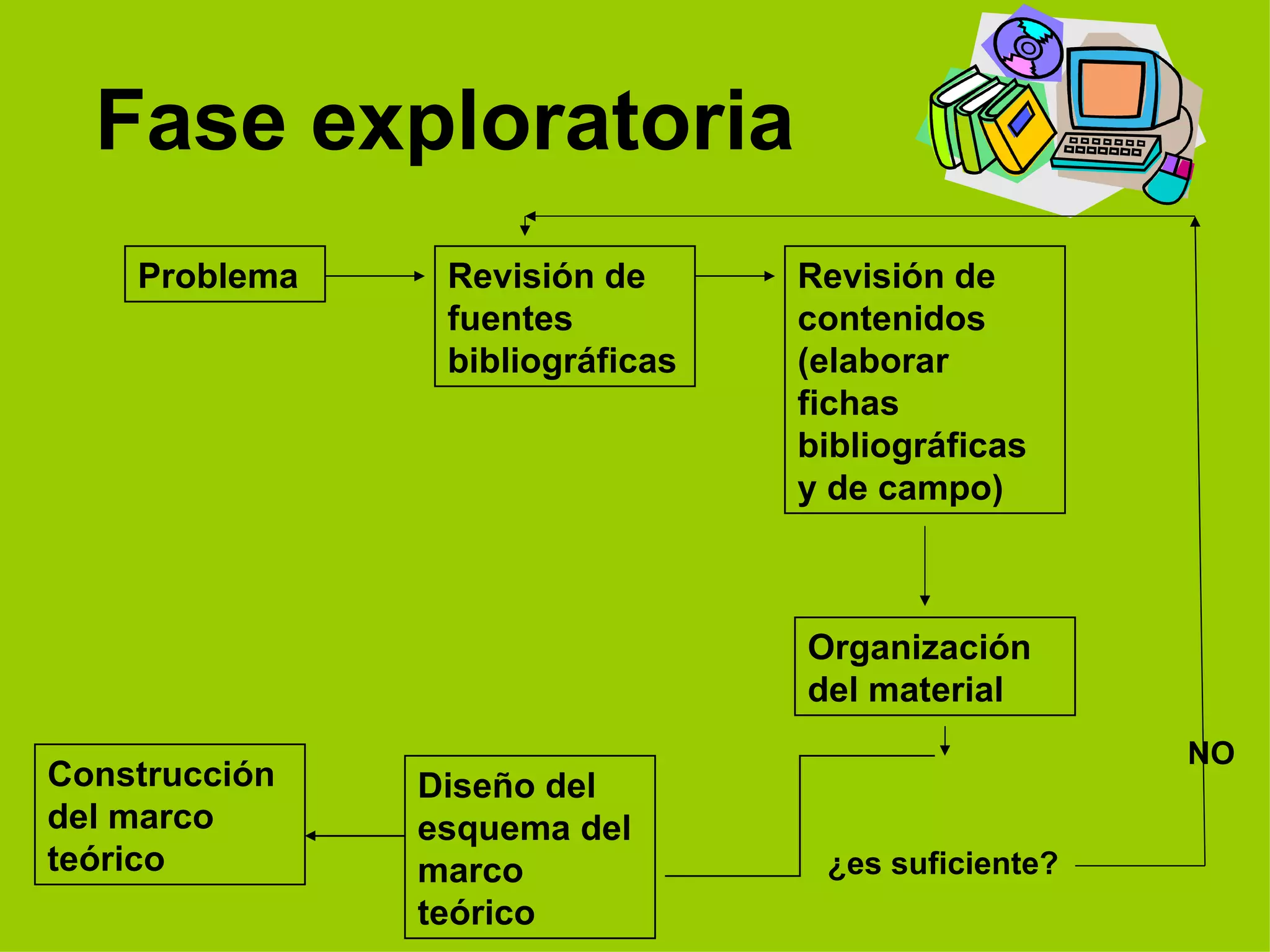Fase exploratoria | PPT