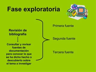 Fase exploratoria | PPT