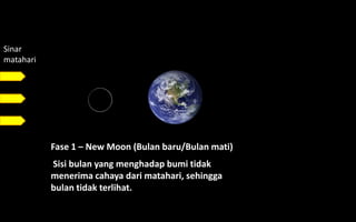 Fase Fase Bulan | PPTX