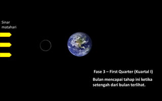 Fase Fase Bulan | PPTX