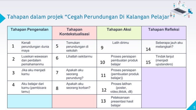 (FASE F ) Bangunlah Jiwa dan Raganya OKE 2023.pptx