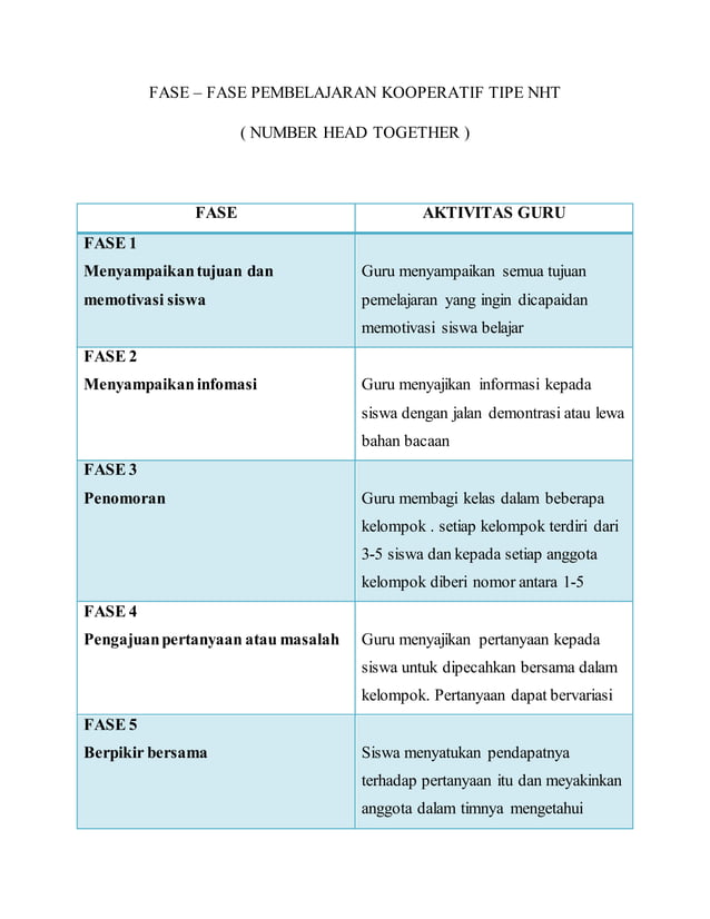 Fase pembelajaran kooperatif tipe numbered head together | DOCX
