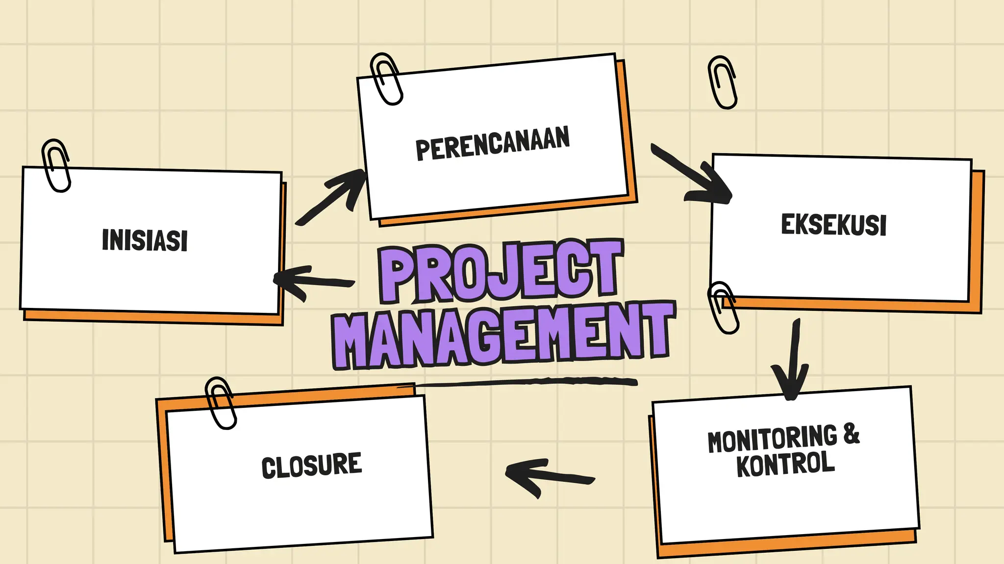Fase Perencanaan Proyek draft sipil sitac | PDF