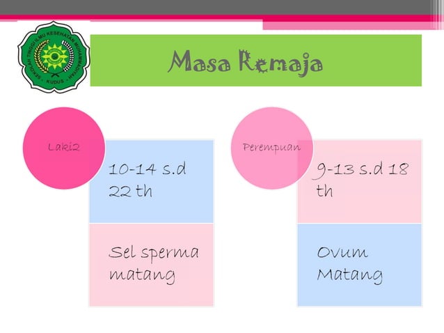 Fase pertumbuhan & perkembangan manusia | PPT
